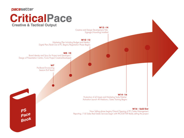 Critical-Pace_output - Pacesetter Marketing