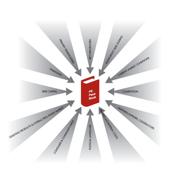PS_Diagram_4 - Pacesetter Marketing
